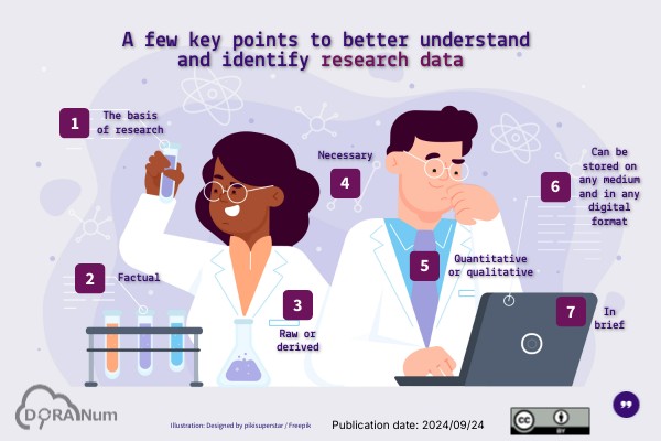 Prod_LK_YL_Definition of research data