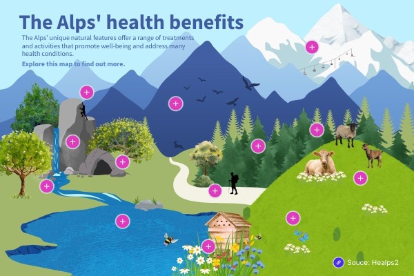 Alps health tourism