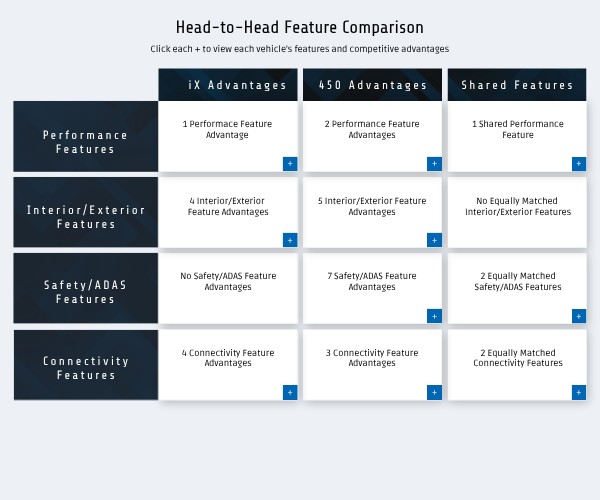 Comparative Table | Genially