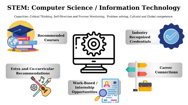STEM: Computer Science / Information Technology