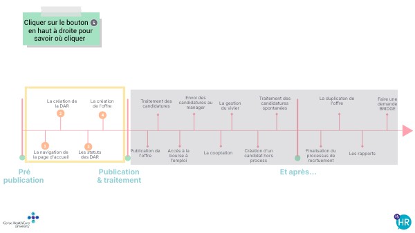 Module 1 activité 4 | Genially