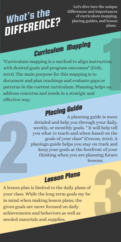 Curriculum Mapping Infographic | Genially