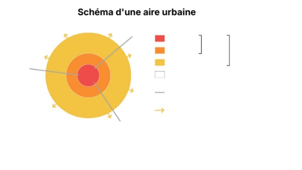 3G1_Schéma aire urbaine