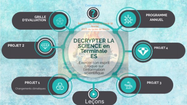 projets Terminales ES | Genially