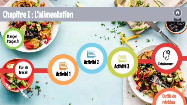 Chap Alimentation | Genially