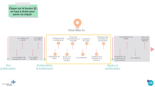 Module 2 activité 9 | Genially