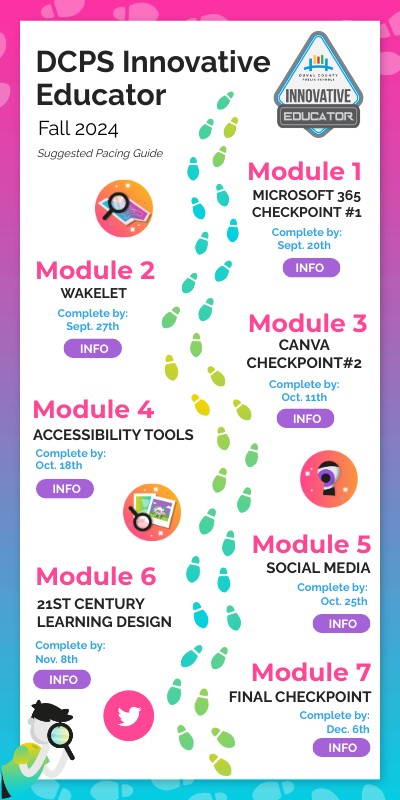 Fall 2024 DCPS Innovative Educator Pacing Guide | Genially