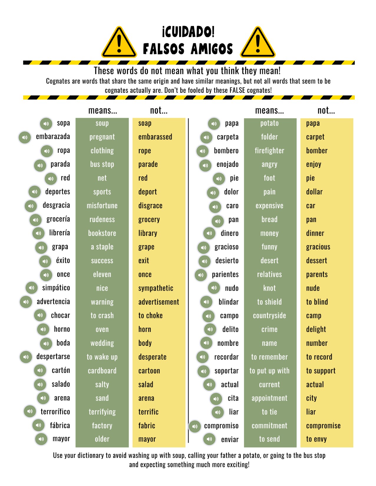 S1U1 Falsos amigos | Genially