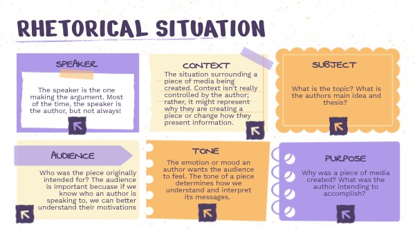 Rhetorical Situation