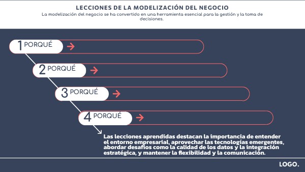 Cinco Porqués-Lecciones de la modelización