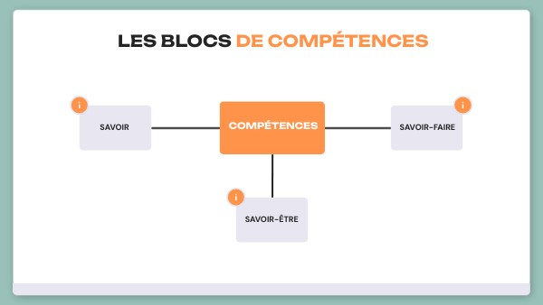 Blocs de compétences