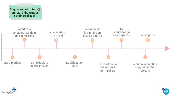 Module perf activité 9 | Genially