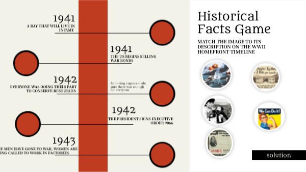 WWII Homefront Timeline