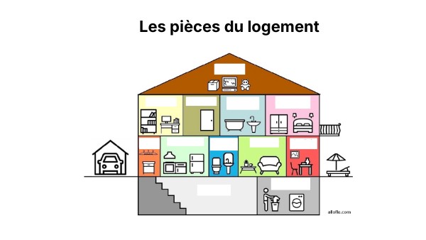 Les pièces du logement | Genially