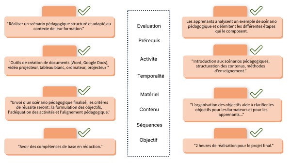 Exercice 1 | Genially
