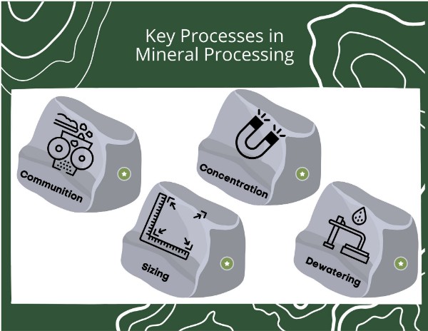 Key Processes in Mineral Processing