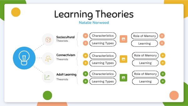 Education Mind Map | Genially