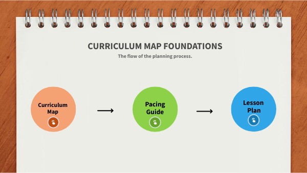 Curriculum Map Foundations