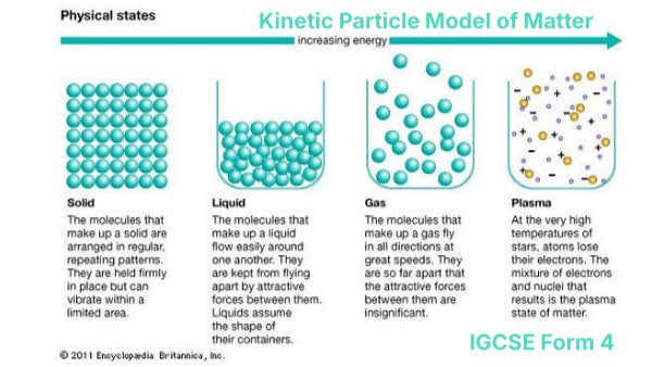 Kinetic Particle Model of Matter | Genially
