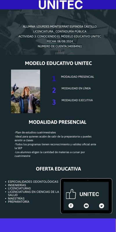 MODELO EDUCATIVO UNITEC | Genially