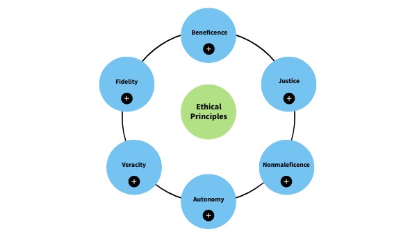 Ethical Principles