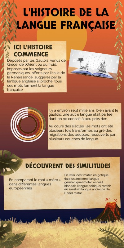 l'histoire de la langue française | Genially