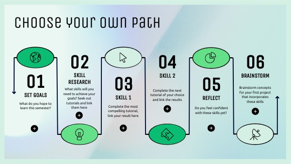 Learning Pathway | Genially
