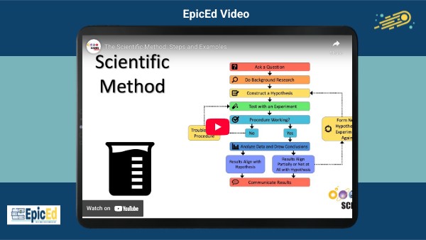 PS A 1.2 Scientific Method