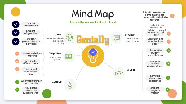 Education Mind Map | Genially