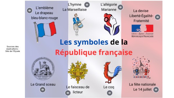 Les symboles de la République française | Genially