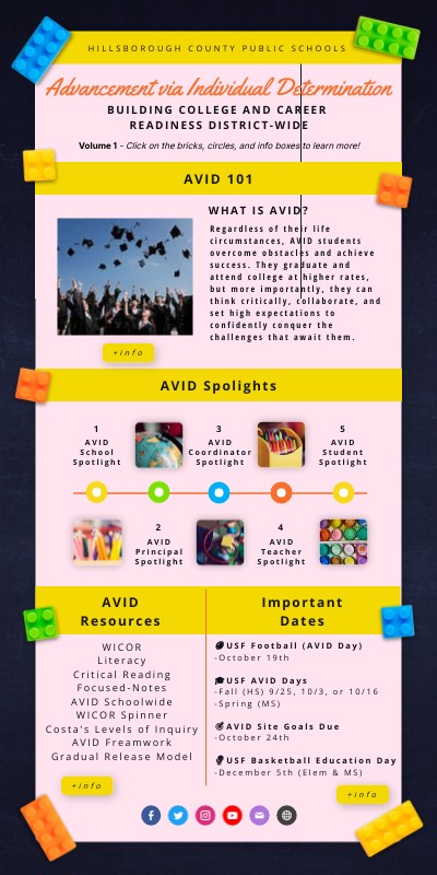 HCPS AVID 24-25 V1 Newsletter | Genially