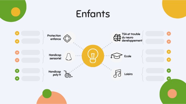 Carte mentale pédagogique | Genially