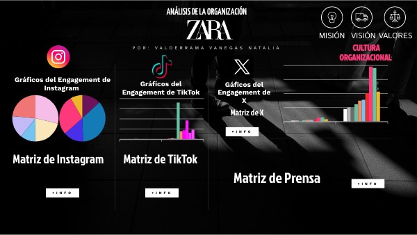 Dashboard Visualización de Datos | Genially