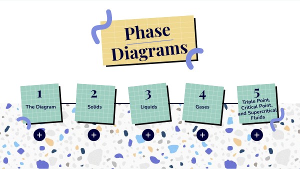Phase Diagrams | Genially