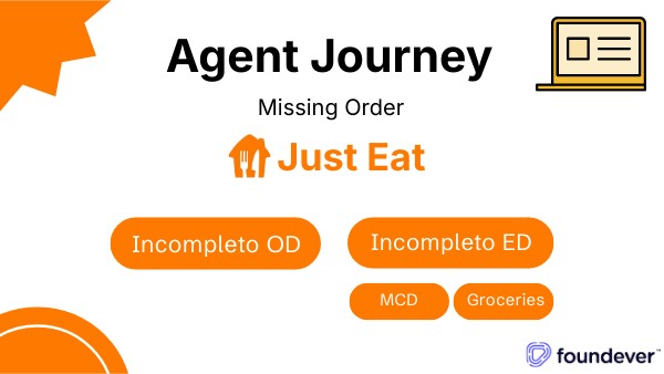 Agent Journey - Missing Order | Genially