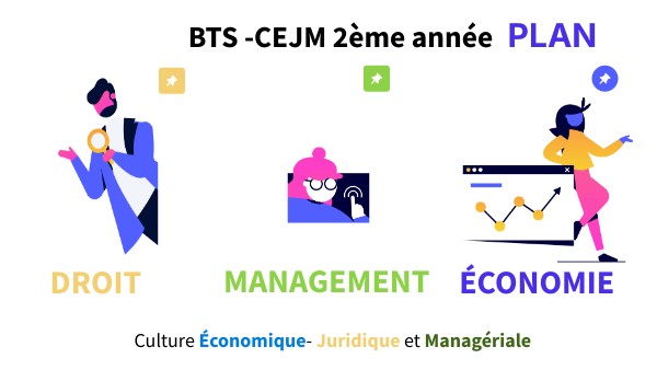 BTS CEJM 2ème année | Genially