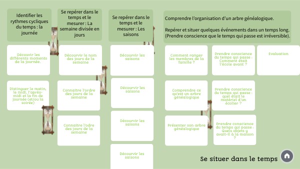 QLM : le temps | Genially