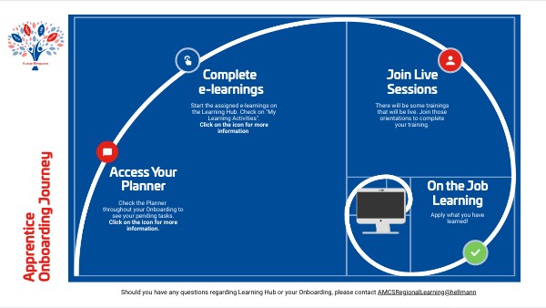 Apprentice Onboarding Welcome