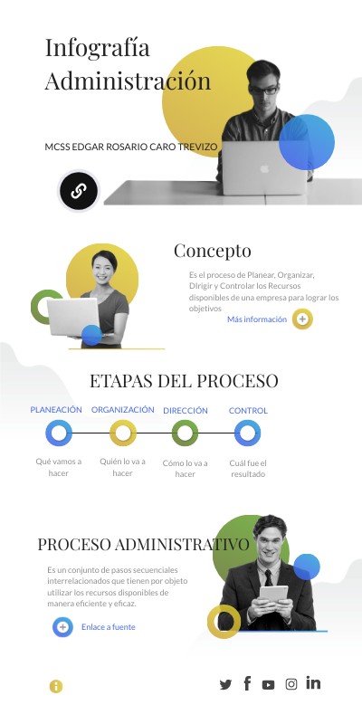 Infografía Proceso Administrativo | Genially