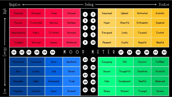 Mood Meter | Genially