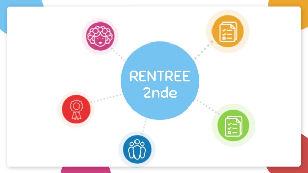 RENTREE 2nde | Genially