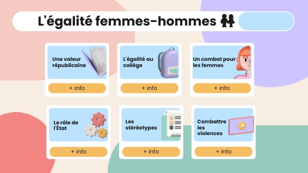 Égalité 5e | Genially