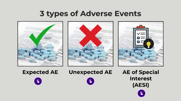 3 Types of Adverse Events