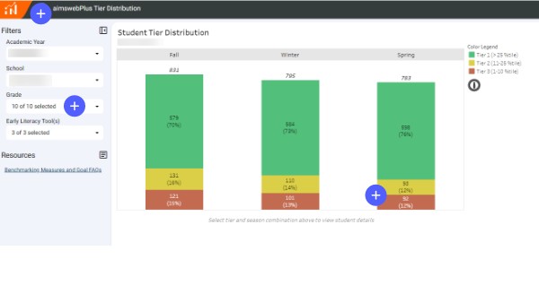 Tier Distribution Report