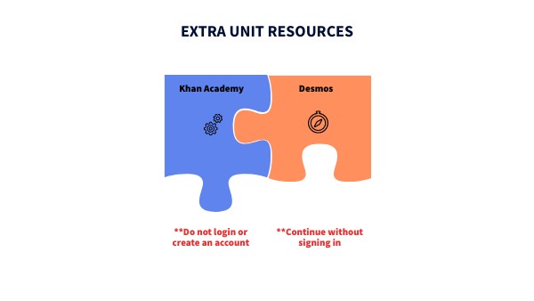 Extra Unit 1 Resources