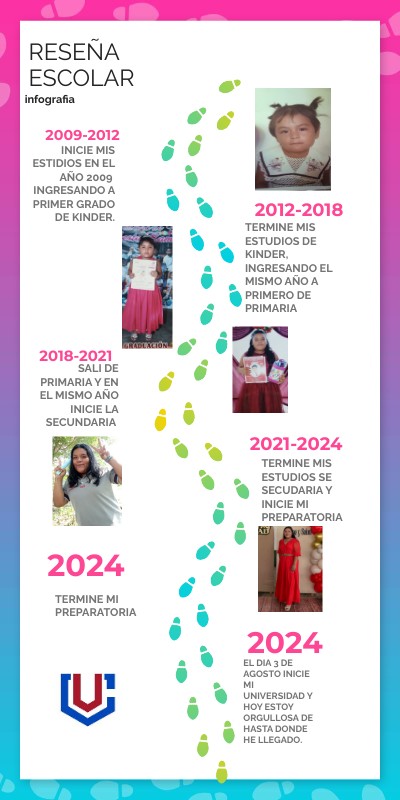 reseña escolar | Genially