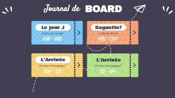 Activity board | Genially