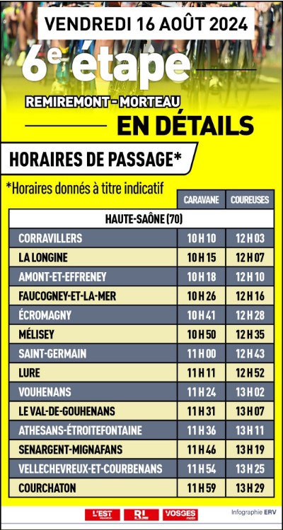 TDF Feminin HTE SAONE | Genially