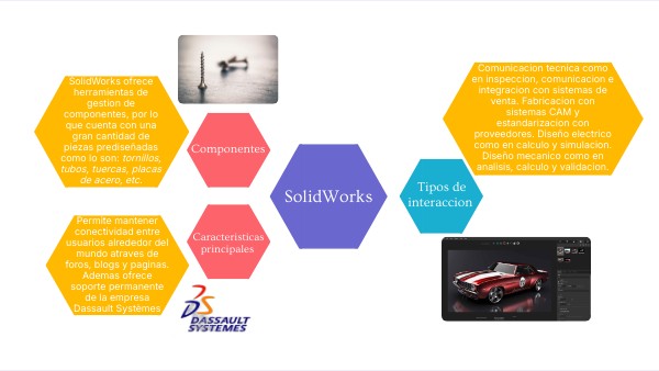 Mapa Mental SolidWorks | Genially