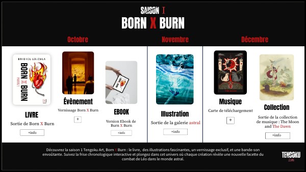 Saison I Born X Burn | Genially
